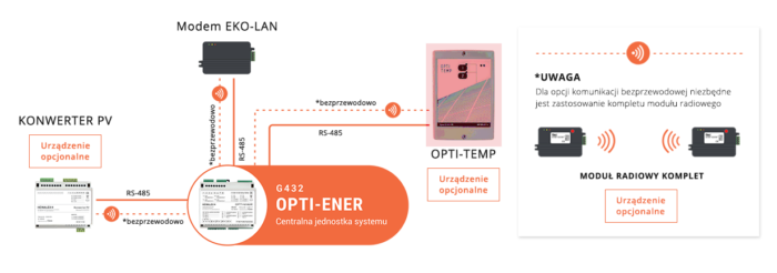 Moduł OPTI-TEMP – Sklep Hewalex